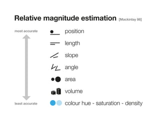 Figures design | PDF | Desktop Publishing | Computer Software and ...