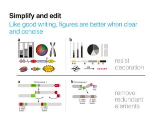 Figures design | PDF