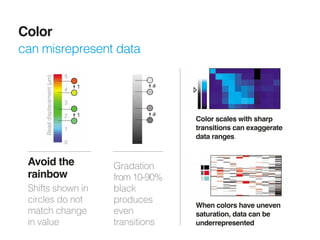 Figures design | PDF | Desktop Publishing | Computer Software and ...