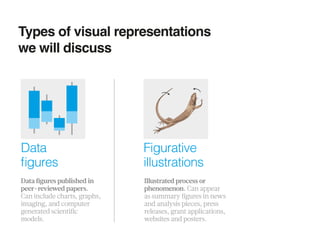 Figures design | PDF | Desktop Publishing | Computer Software and ...