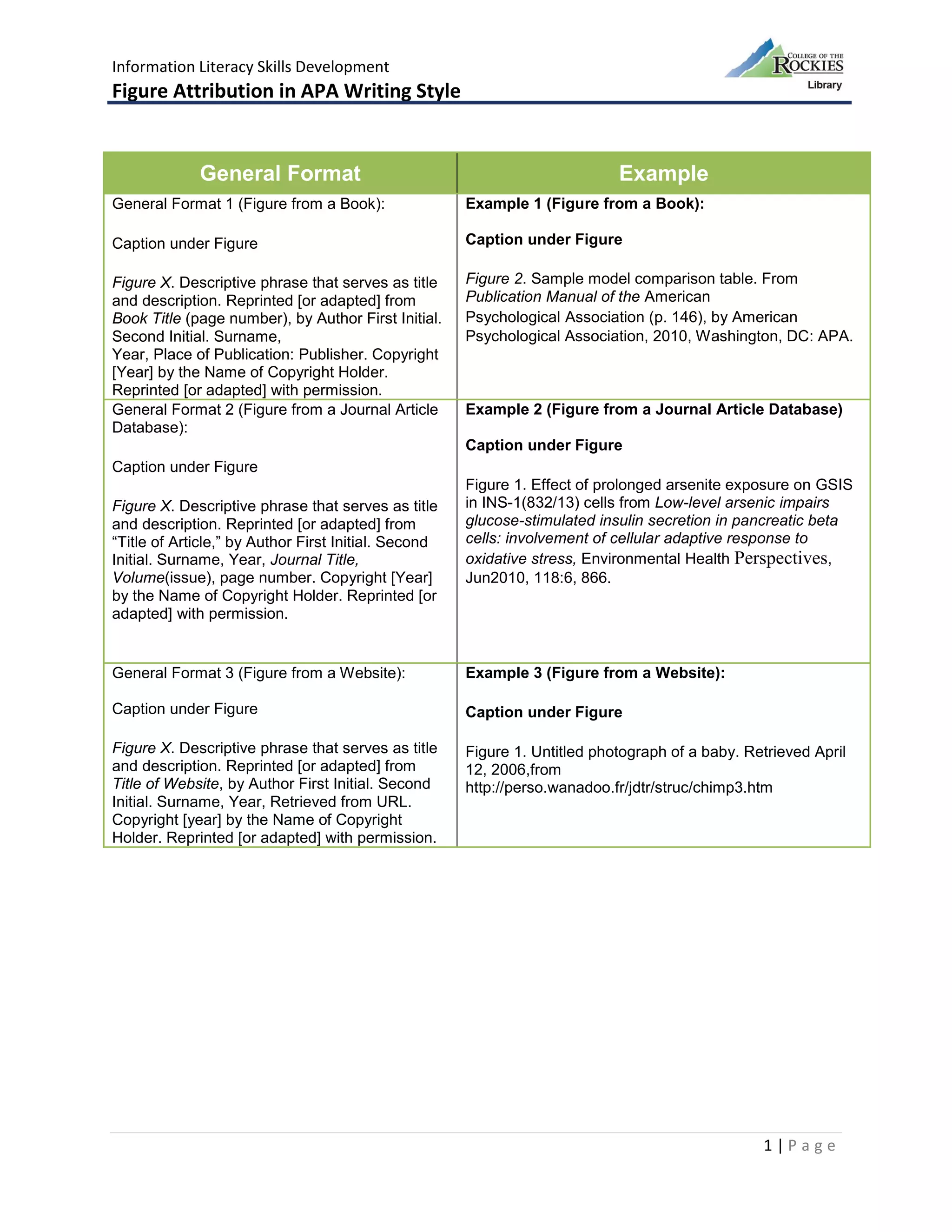 Figures and APA citation | PDF