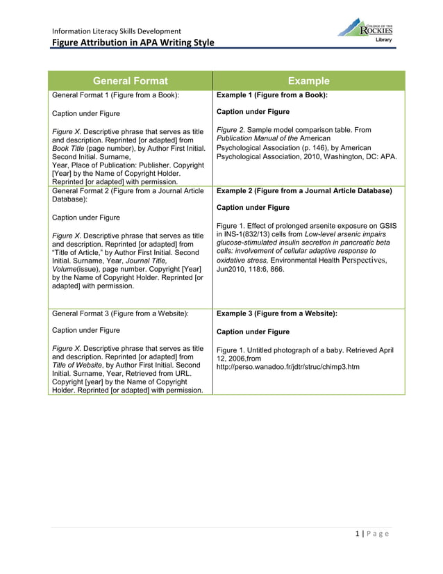 Figures and APA citation | PDF | Books and Literature