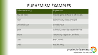 Figures of speech | PPTX