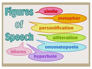 Figures of speech | PPTX