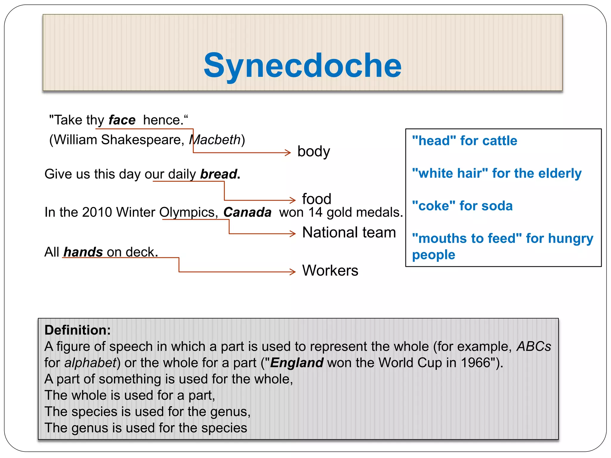Figures of speech | PPTX