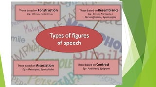 Figures of Speech.pptx