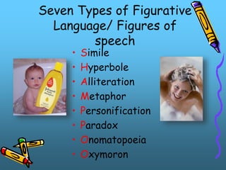 FIGURES OF SPEECH THAT TELLS SIMPLE SPEECH USE IN SPEAKING | PPT