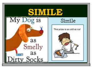 FIGURES OF SPEECH for CREATIVE WRITING.ppt