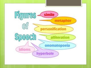 FIGURES OF SPEECH in creative writing.pptx