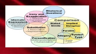 Figures of Speech - 3.pptx