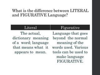 Figures of speech | PDF