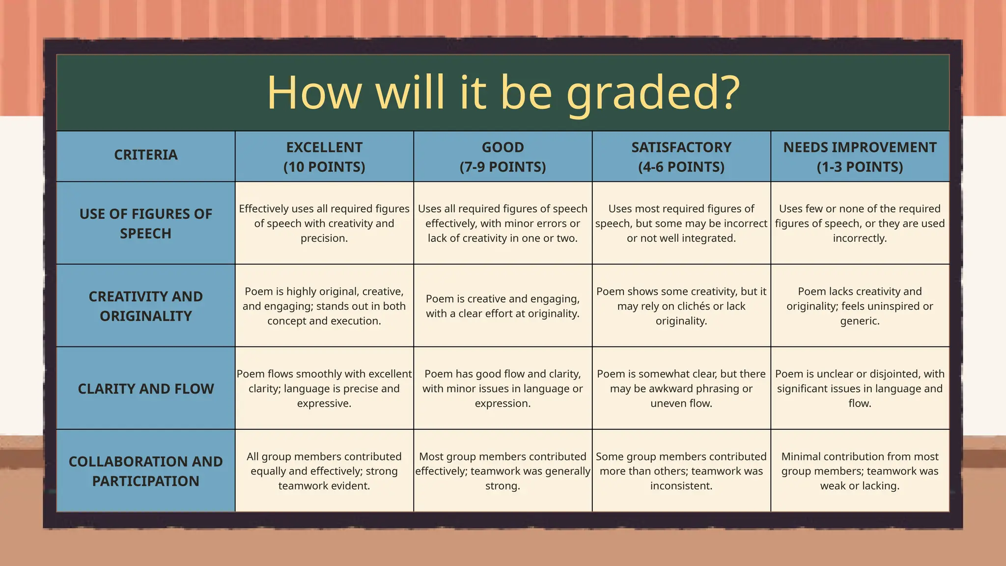 Figures of Speech ELA Educational Presentation in Green, Yellow, and ...