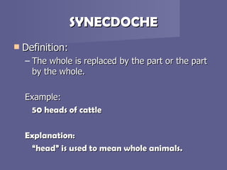 Figures of speech interactive presentation | PPT