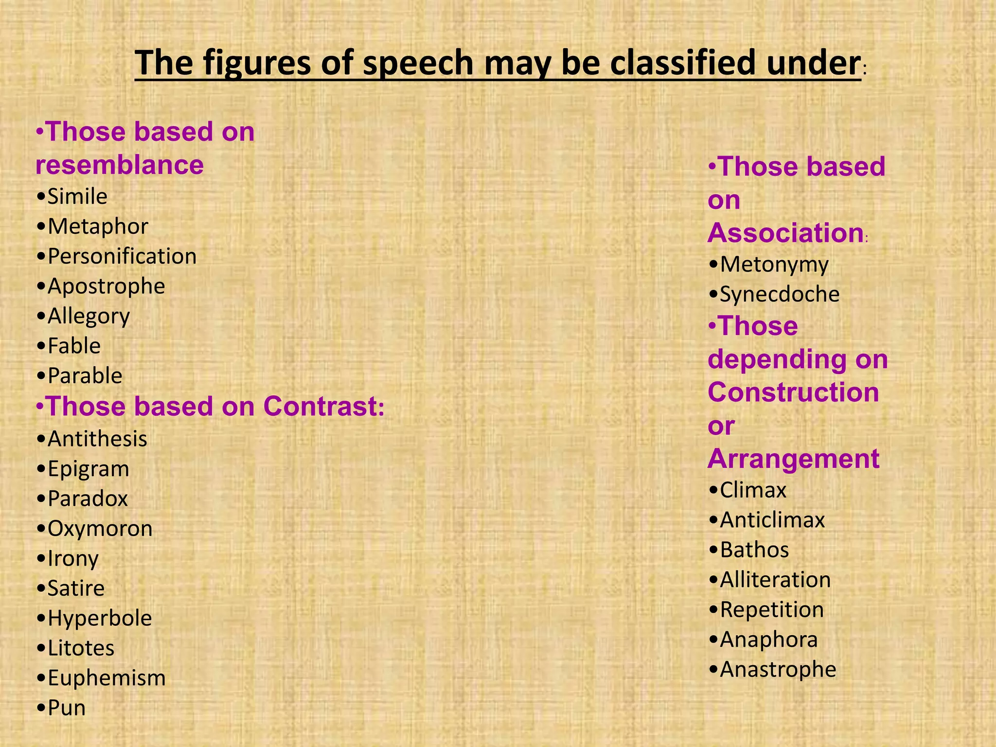 Figures of Speech- Part 1 | PPTX | Humor and Satire | Pop Culture