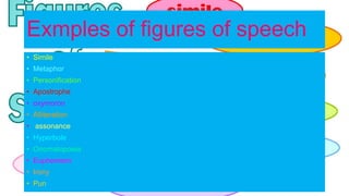 Figures of speech presentation.pptx