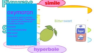 Figures of speech presentation.pptx