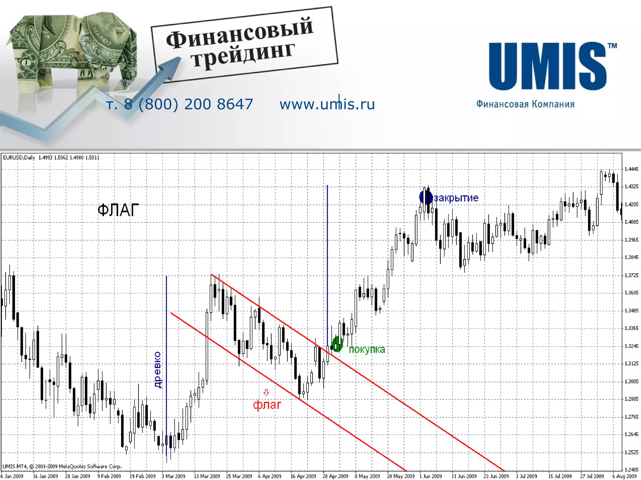 Figures of continue tendency | ODP