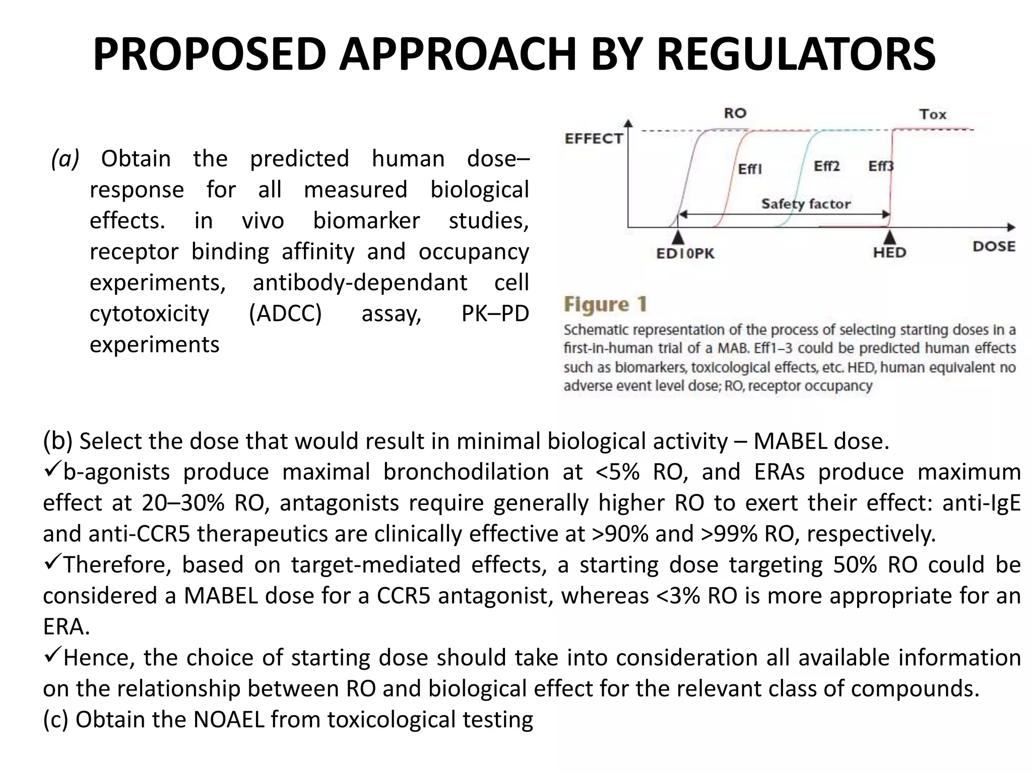 First in Human dose | PPTX
