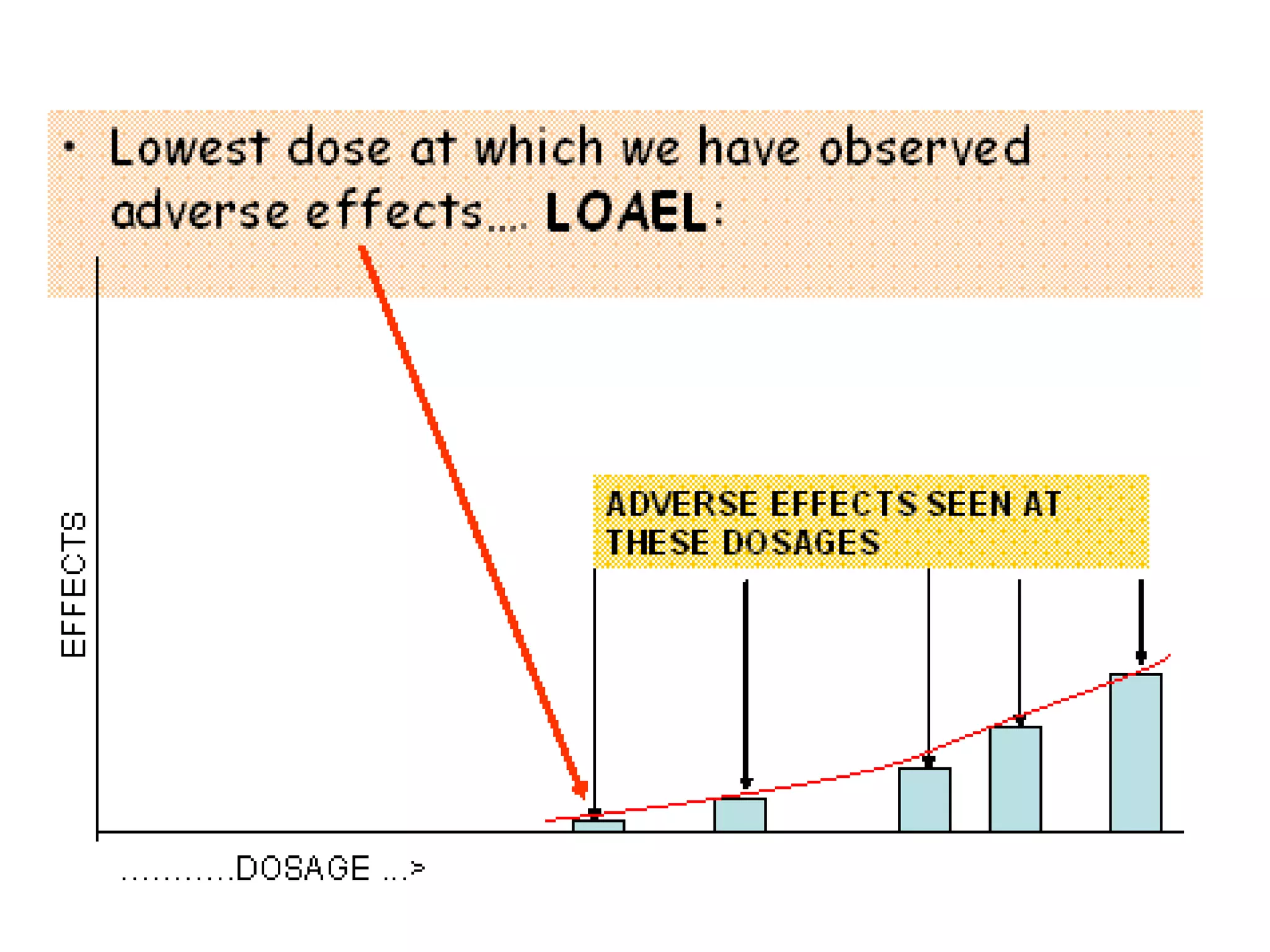 First in Human dose | PPTX