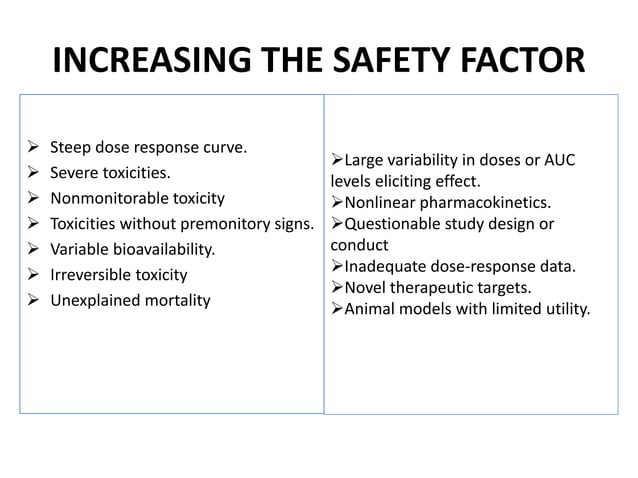 First in Human dose | PPTX | Chemistry | Science