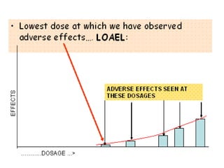 First in Human dose | PPTX