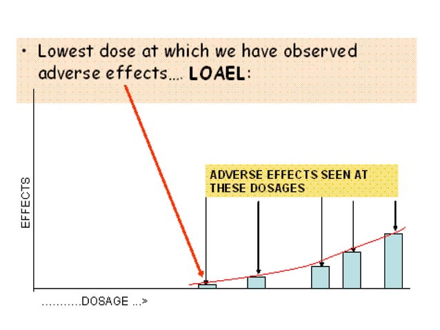 First in Human dose | PPTX | Chemistry | Science