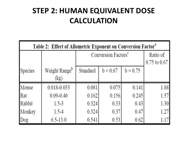 First in Human dose