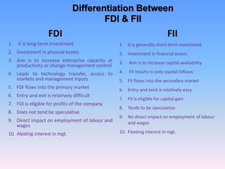 Fii and fdi | PPTX | Stocks and Bonds | Personal Investing