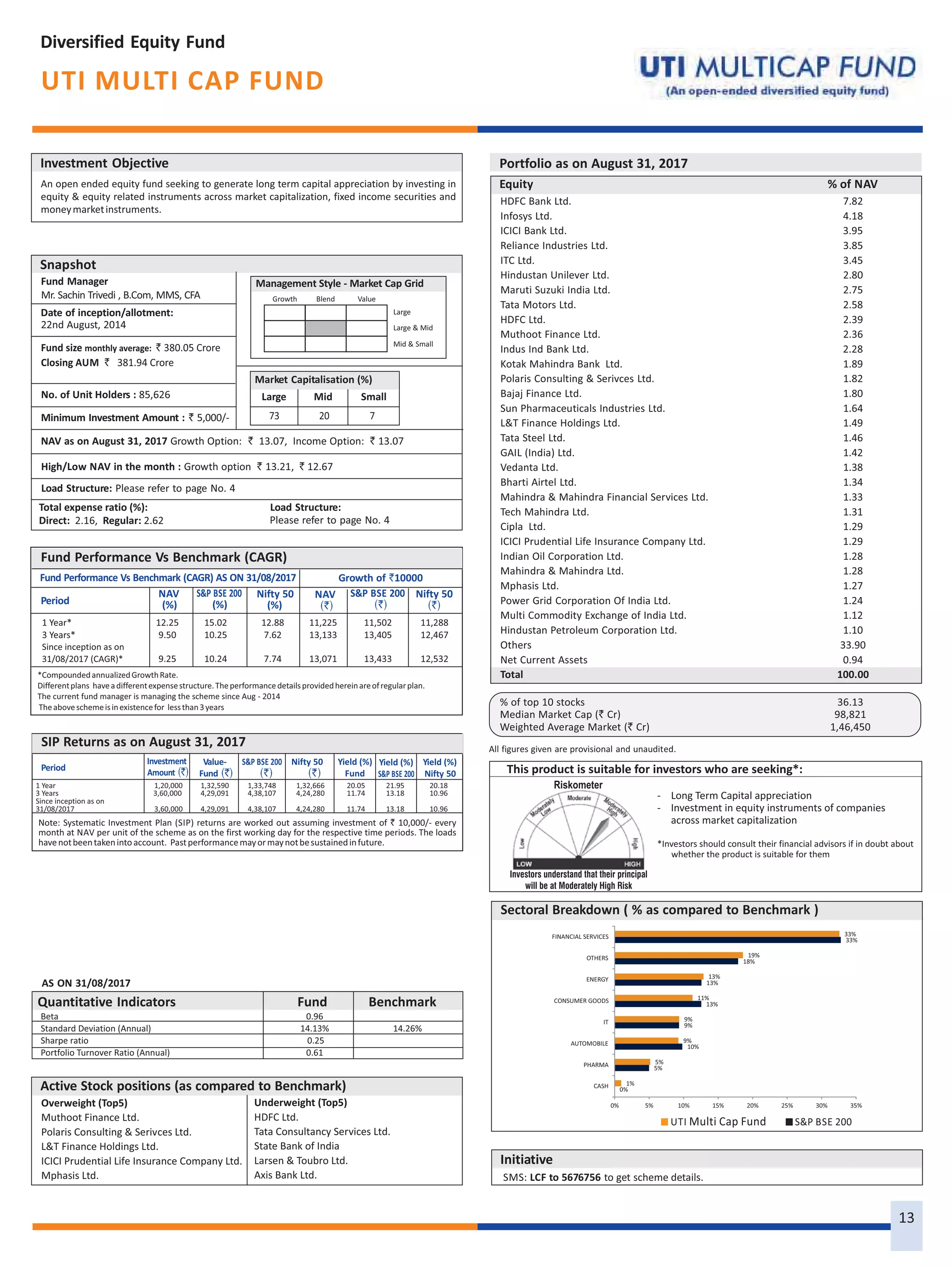 Factsheet for UTI Mutual Fund- Wishfin | PDF | Mutual Funds | Personal ...