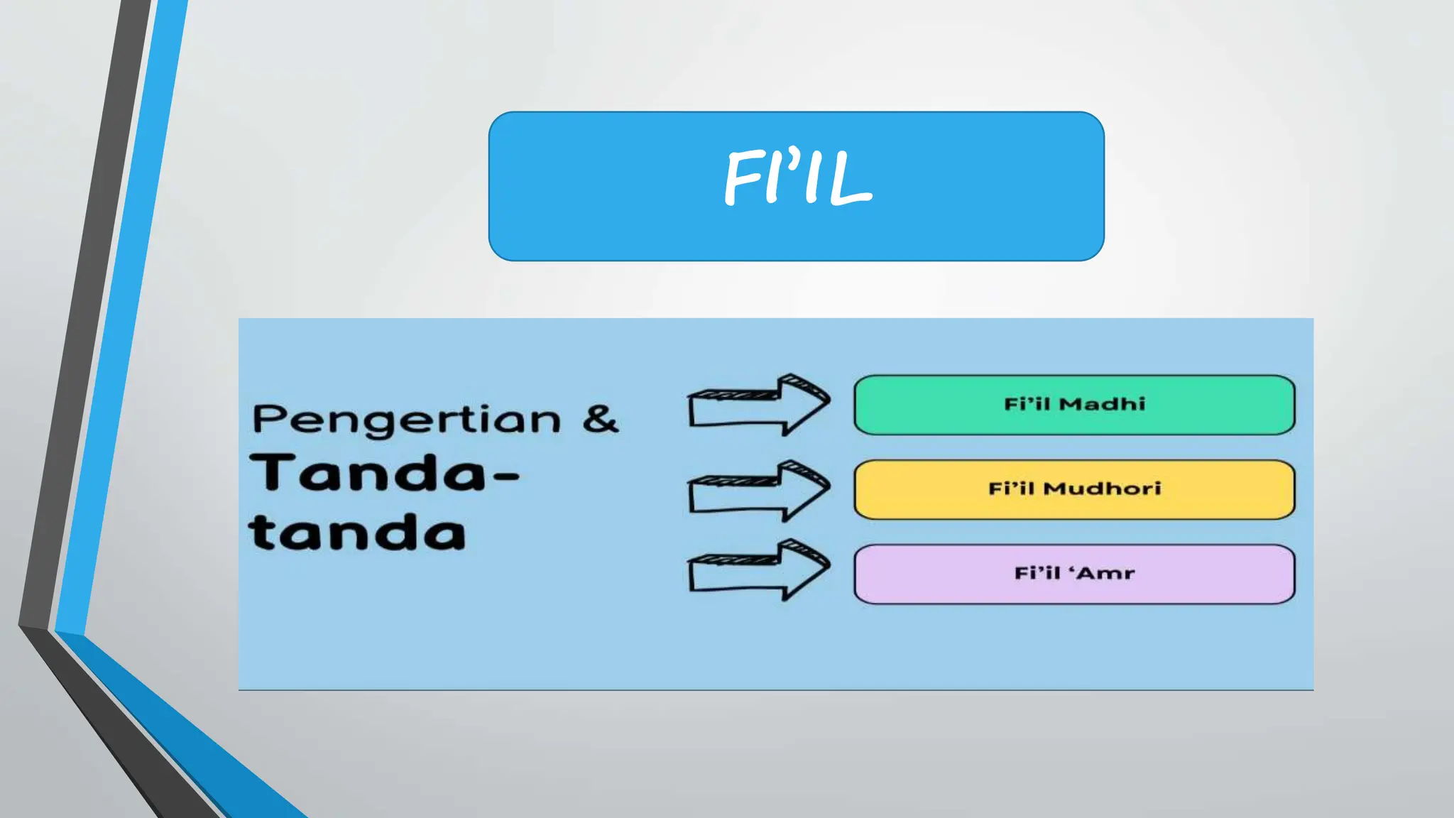 Fiil dan pembagiannya serta isim dhomir isim maushul | PPTX
