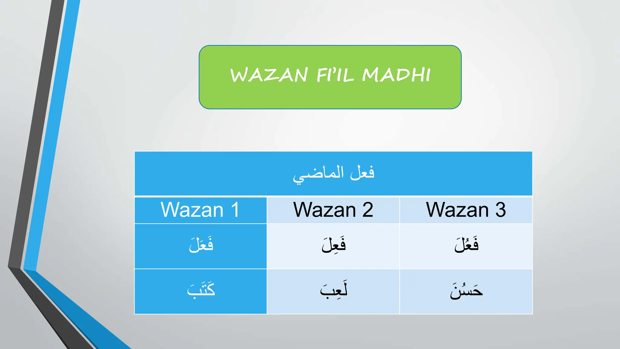 Fiil dan pembagiannya serta isim dhomir isim maushul | PPTX