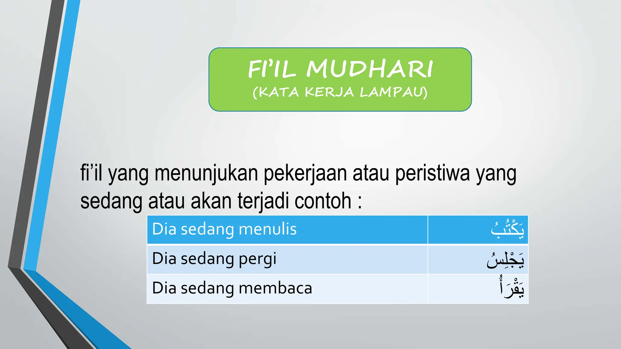 Fiil dan pembagiannya serta isim dhomir isim maushul | PPTX
