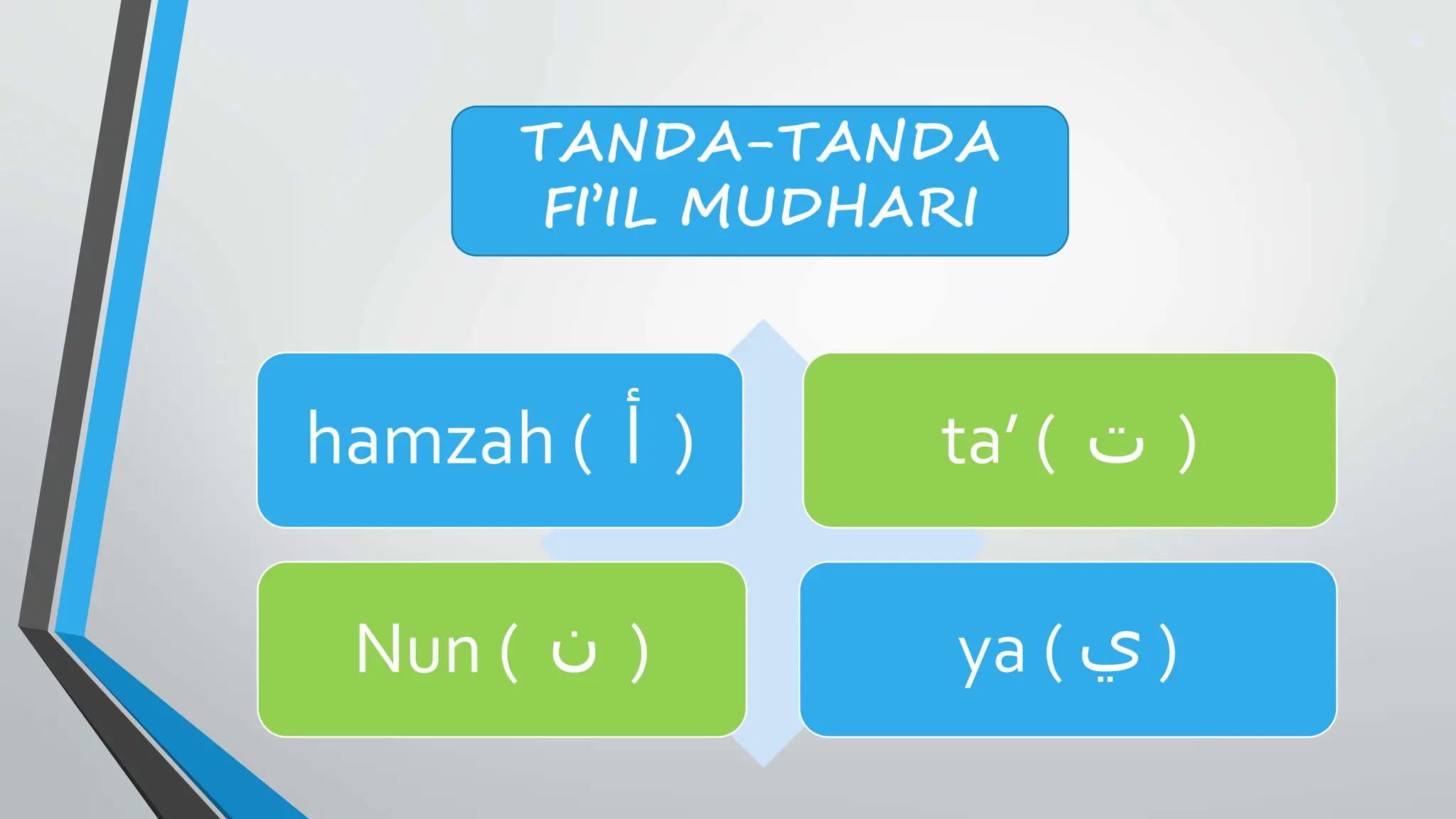 Fiil dan pembagiannya serta isim dhomir isim maushul | PPTX