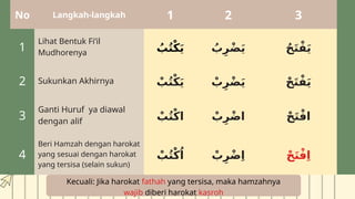 Fiil.amar , pengertian, contoh dan macam-macam nya | PPTX