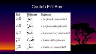 FI'IL AMR persentasi bahasa arab ilmu nahwu | PPTX