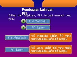 BAHASA ARAB Fi'il Fa'il Maf'ul Bih dan Zhorof.pdf