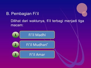 BAHASA ARAB Fi'il Fa'il Maf'ul Bih dan Zhorof.pdf