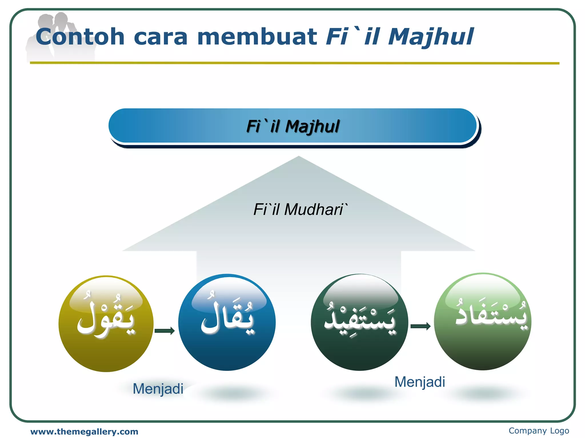 Fiil ma`lum dan majhul (chaterina doni) | PPSX