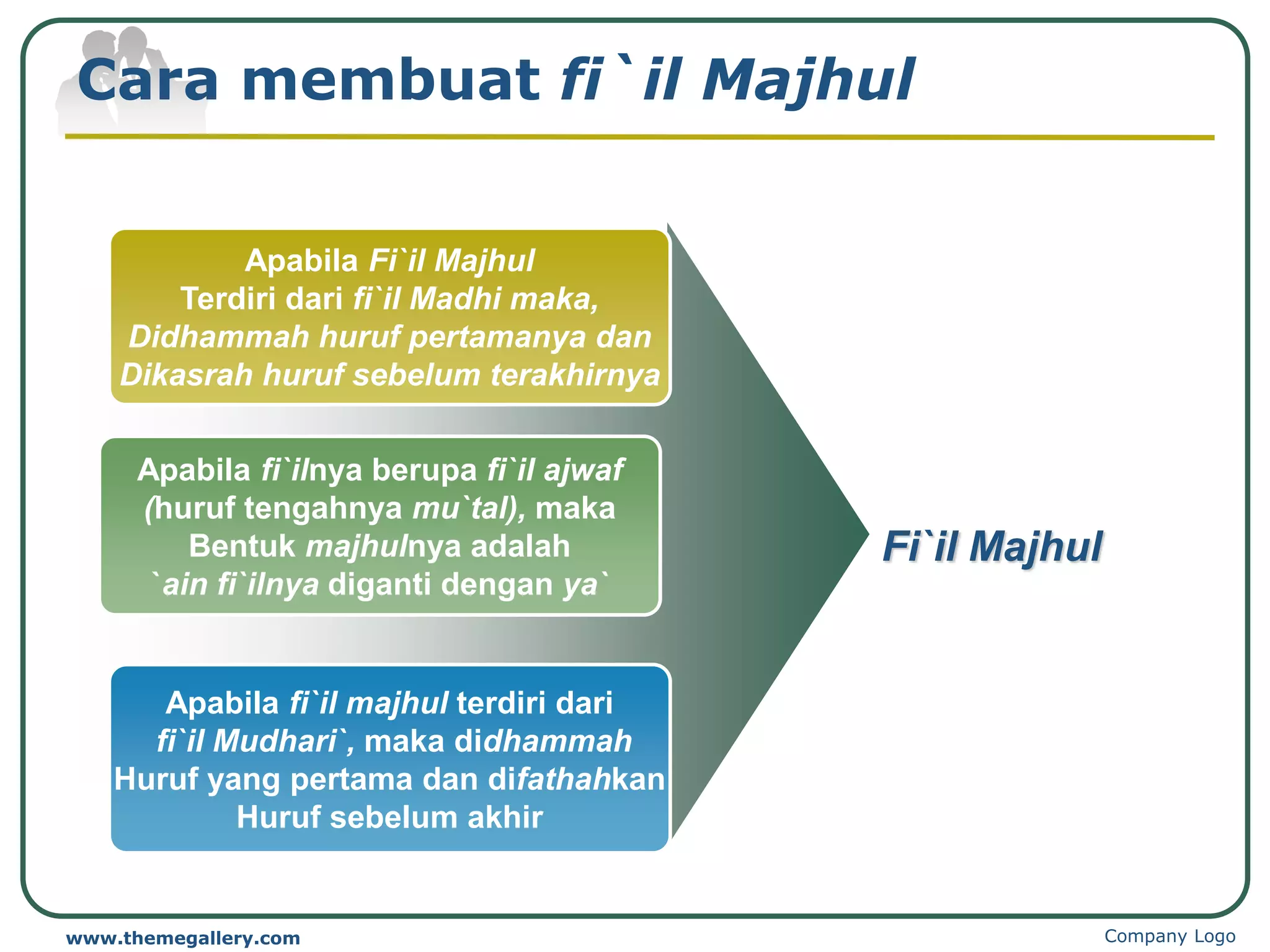 Fiil ma`lum dan majhul (chaterina doni) | PPSX