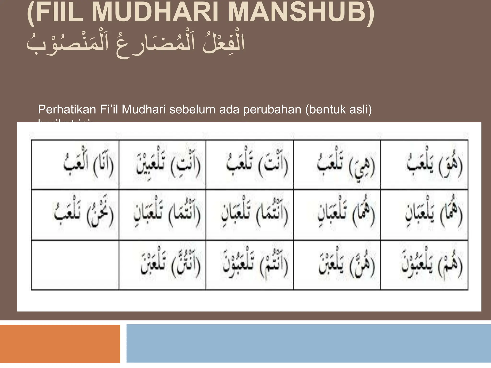 Fiil Mudhari Manshub.pptx