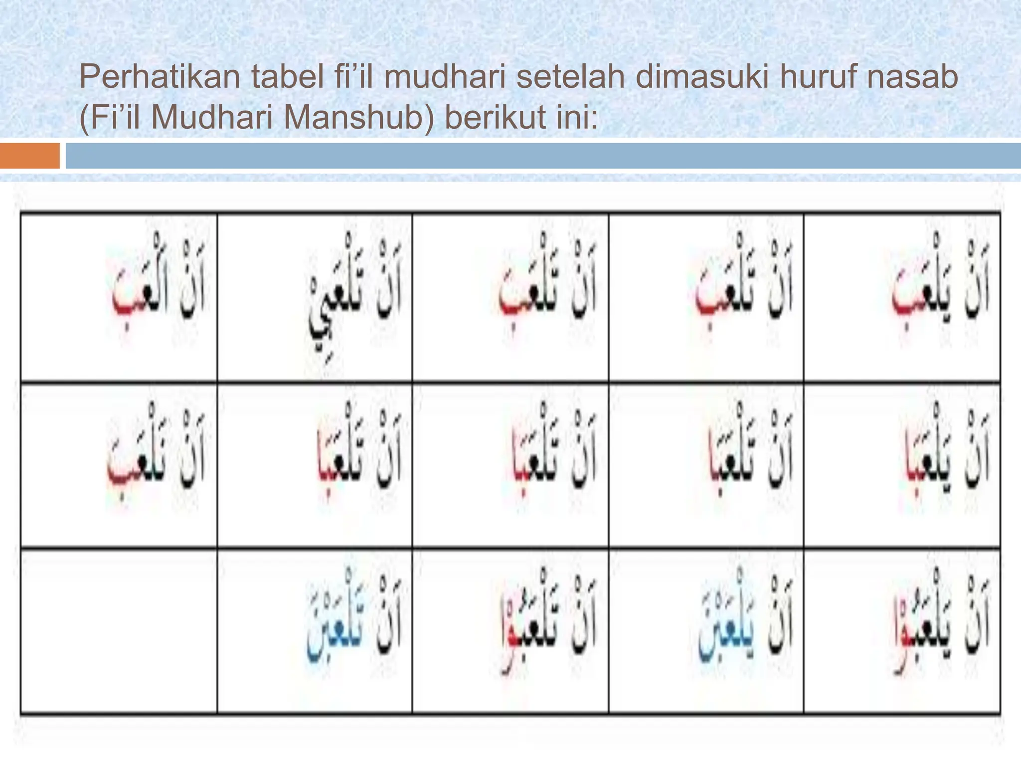 Fiil Mudhari Manshub.pptx