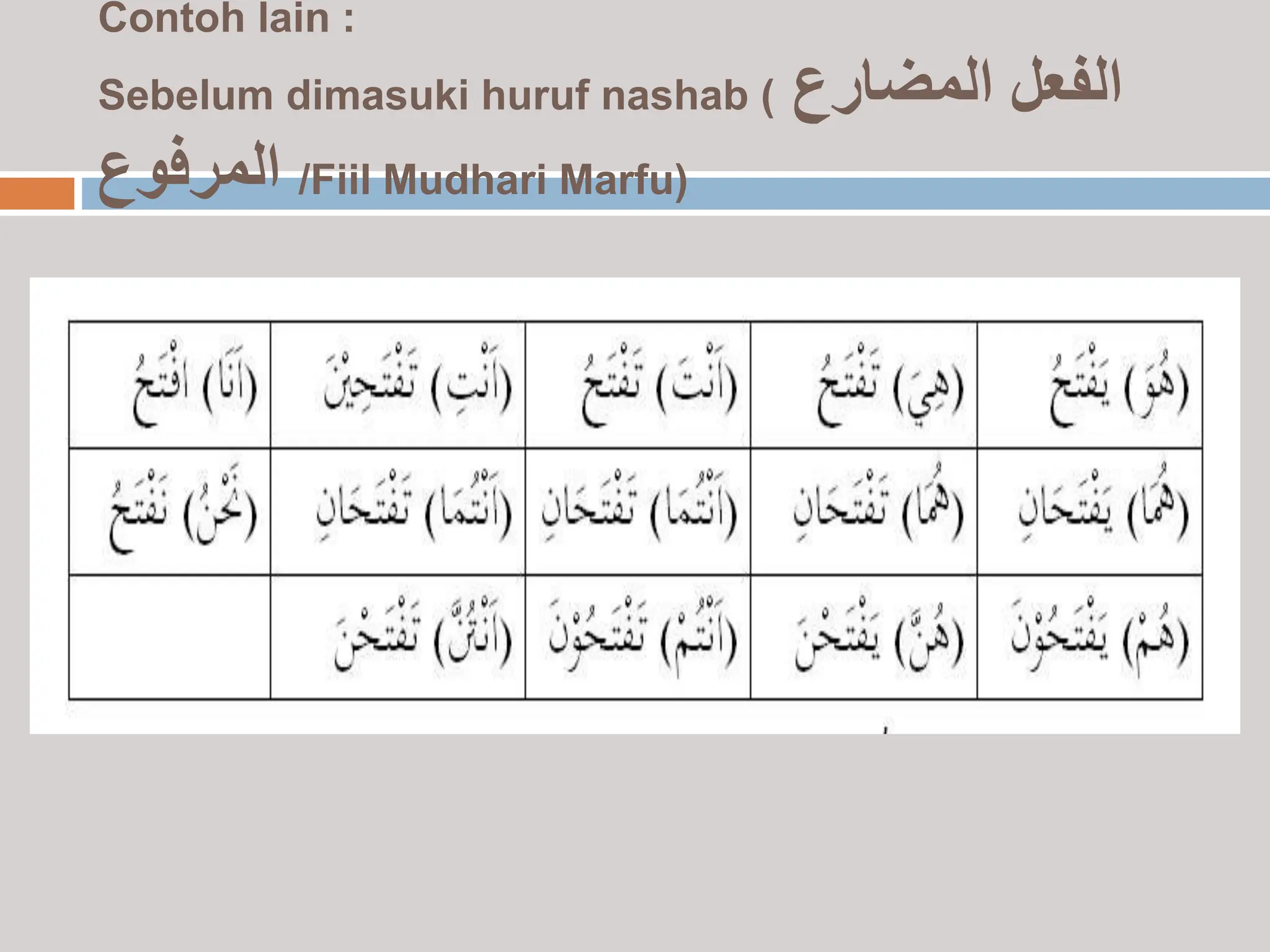 Fiil Mudhari Manshub.pptx