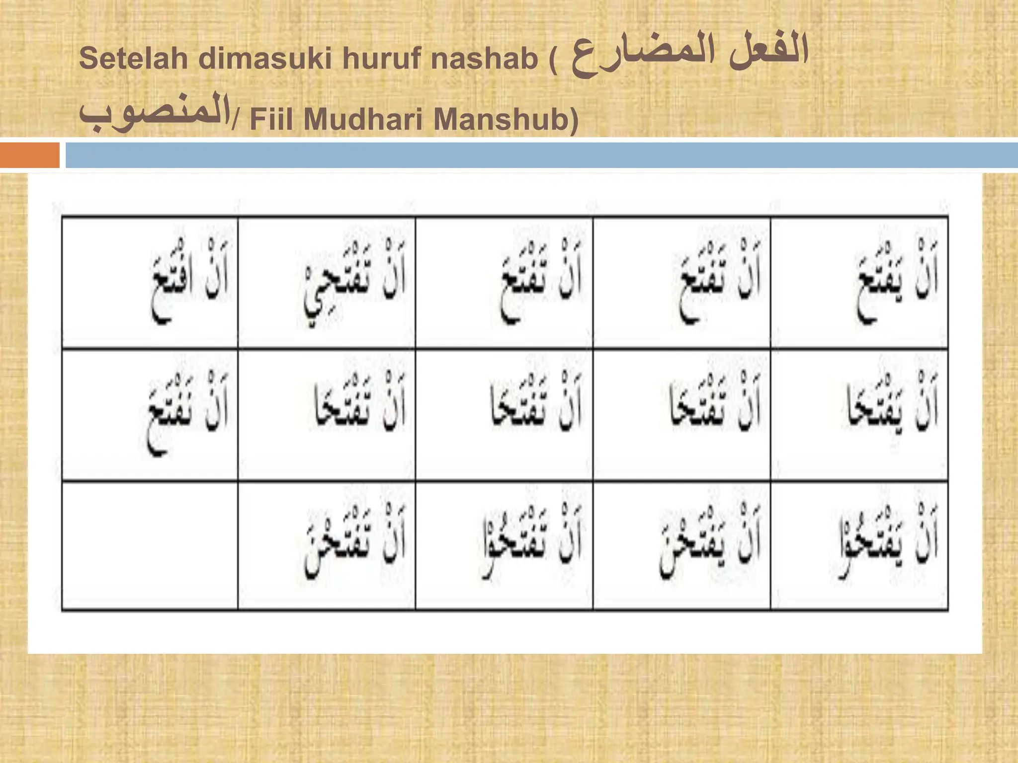 Fiil Mudhari Manshub.pptx