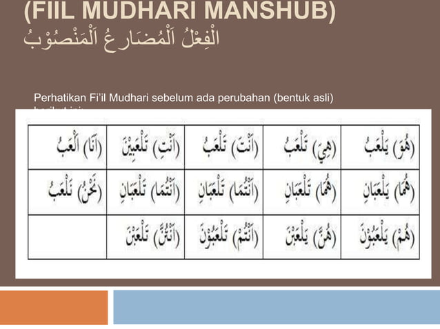 Fiil Mudhari Manshub.pptx