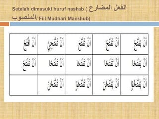 Fiil Mudhari Manshub.pptx