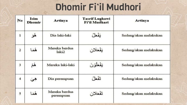 FIIL MUDHORI.pptx