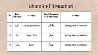 FIIL MUDHORI.pptx