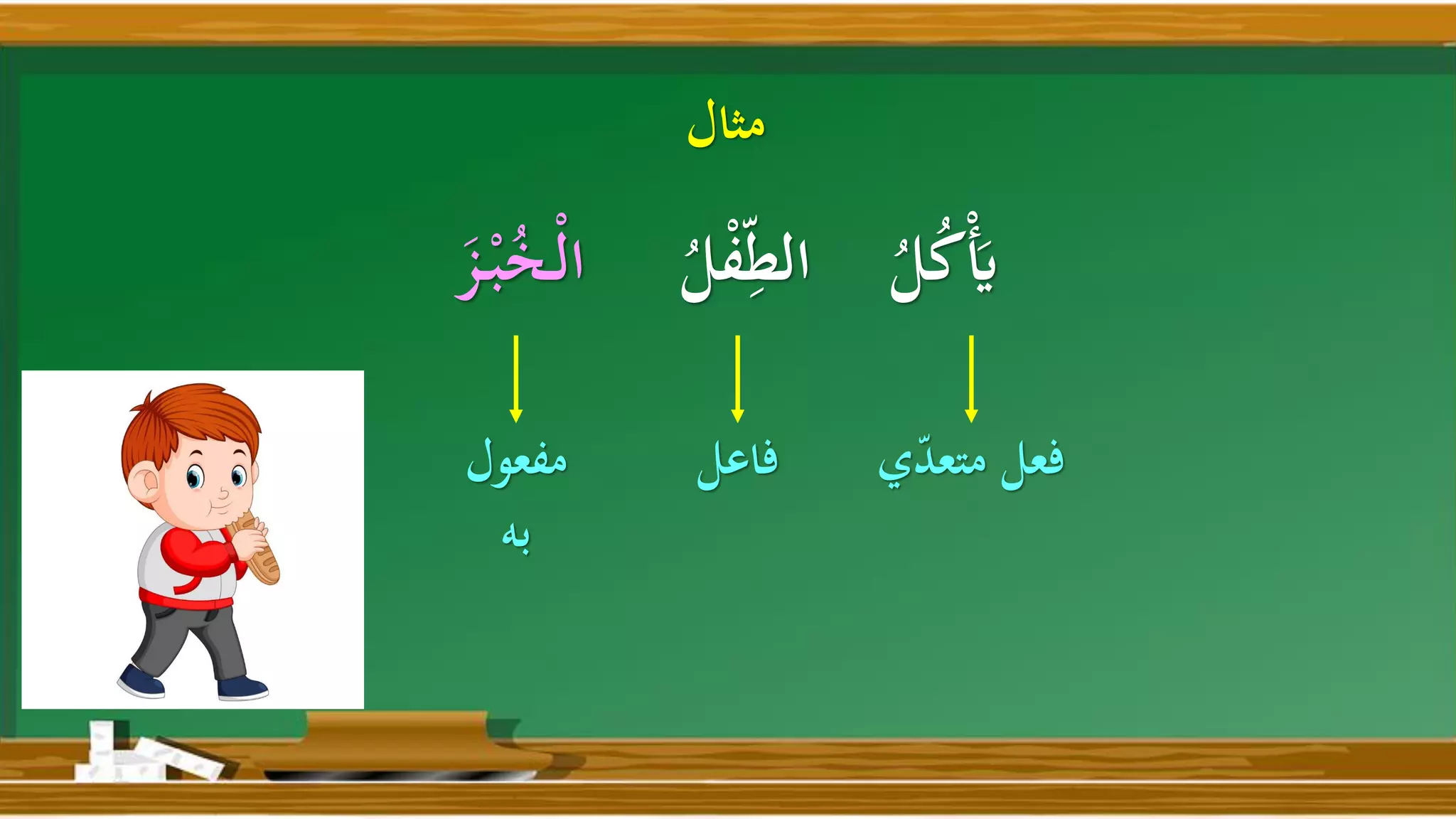 FIIL MUTA'ADDI & LAZIM | PDF