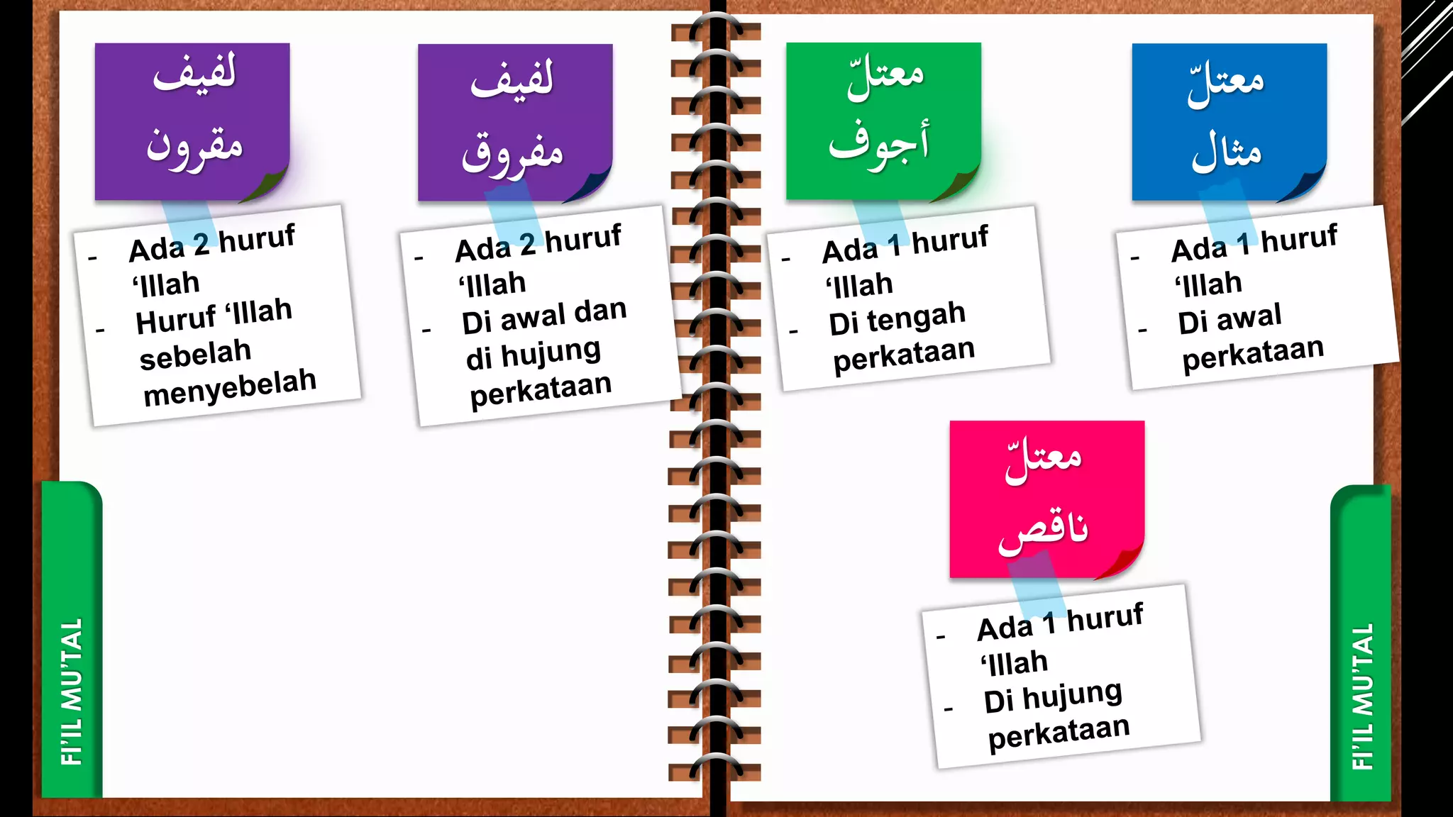 Fiil Sohih & Mu'tal | PDF