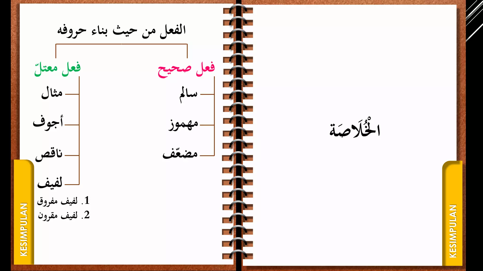 Fiil Sohih & Mu'tal | PDF